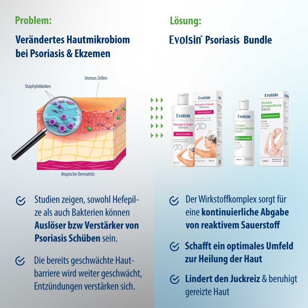 Evolsin® Psoriasis Bundle – Evolsin-Medical